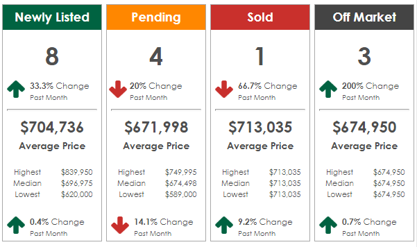 market insights numbers